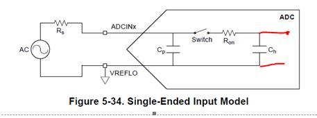 TMS F D Leakage Current Of ADC S Conversion Circuit C Microcontrollers Forum