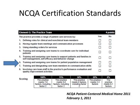 Ppt Population Management Powerpoint Presentation Free Download Id 1567017