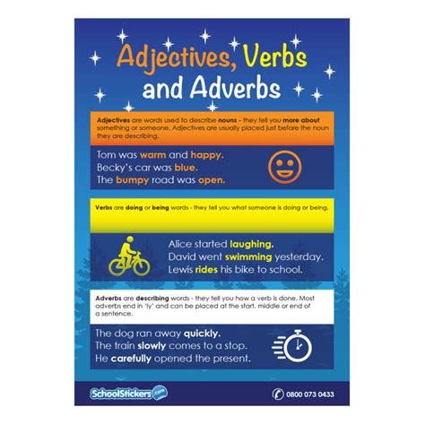 Adjectives Poster
