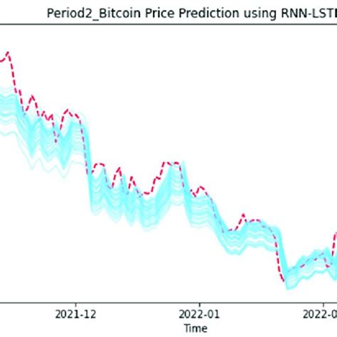 Pdf Analysis Of Bitcoin Price Prediction Using Machine Learning