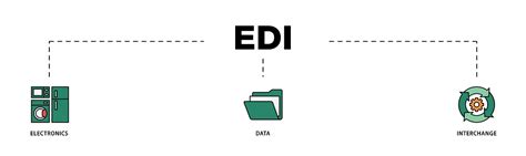 what is edi mapping a guide and analysis of edi mapping
