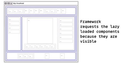 React And Nextjs Is Dead — Something New Is Finally Replacing It
