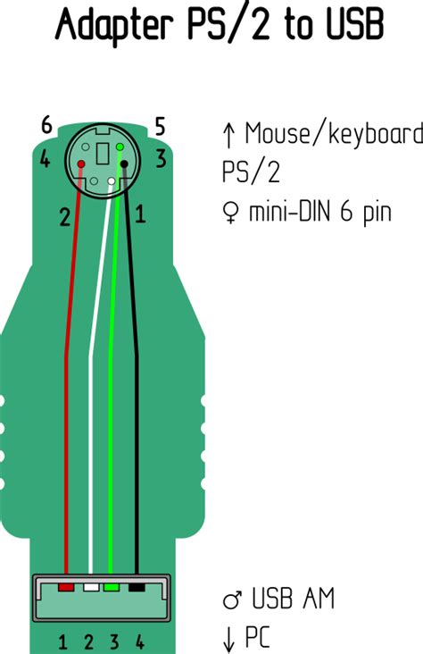 Adapter PS 2 To USB By Rones Openclipart