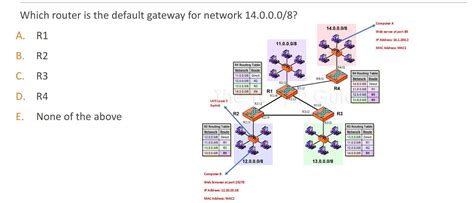 Solved Can You Answer These Question And Explain How Each Of Chegg