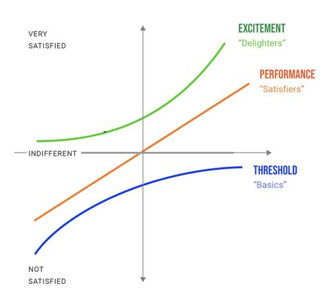 Igcse Threshold Ryleighsrbailey