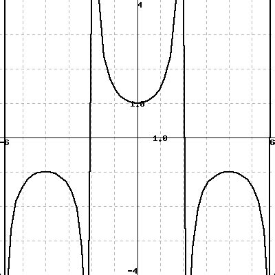 Solved The Trig Function Graphed Above Can Be Expanded By Chegg Com