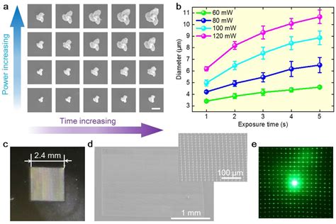 Large Area Uniform Chiral Microstructures With Controllable Sizes By Download Scientific