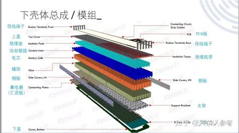 干货 特斯拉Model 3电池包拆解图PPT 知乎