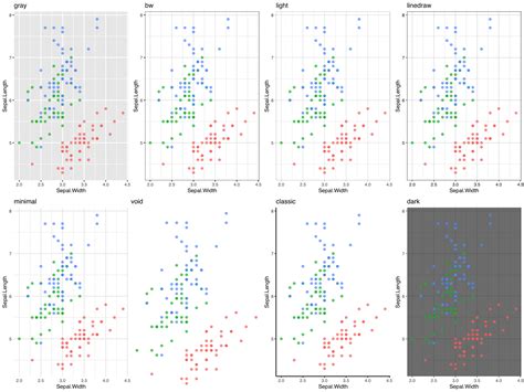 Rで作る論文の図（ggplot2）〜その①〜 こころと脳を学ぶ