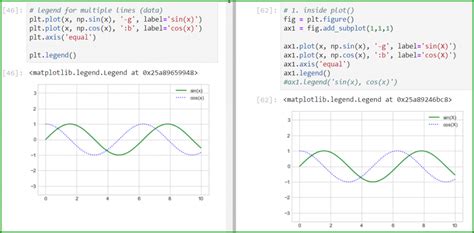 Object Oriented Way Of Using Matplotlib 2 Matlab Style Versus Oo