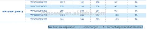 China Deutz Wp12 Wp13 Water Cooled 6 Cylinder Marine Diesel Engine