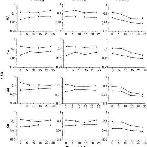 Conversion Table For Vectorvision Csv 1000 Chart To Log Contrast Download Table