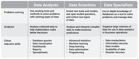 Naveen Irfan On Linkedin Dataanalytics Dataenthusiast Datatips