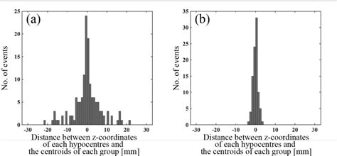 Figure 1 From Efficient Similar Waveform Search Using Short Binary