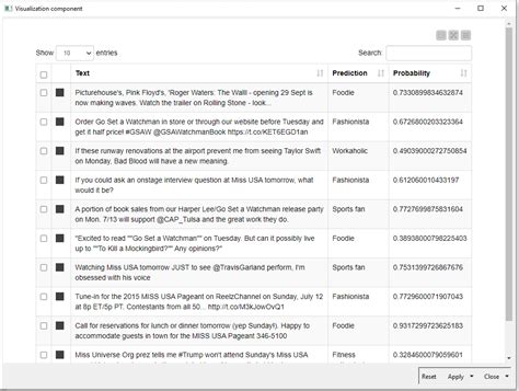 How To Improve Customer Segmentation With The Help Of Ai Knime