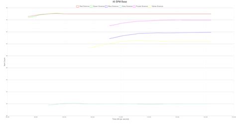 github characteroverflow factorio analytics charts a library that uses factorio analytics to