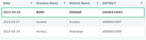 Record Context Activityinfo Information Management Software For Mande
