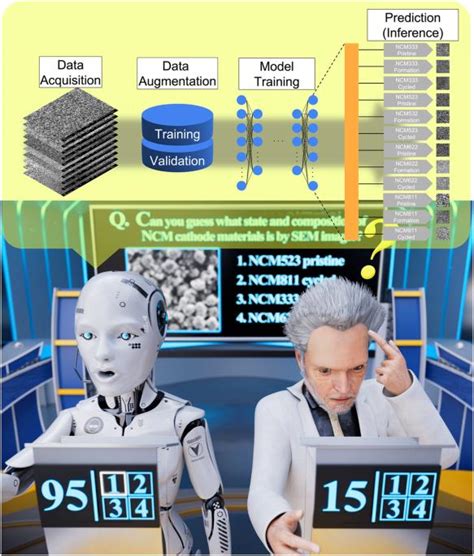 Benediktus Madika On Linkedin Composition And State Prediction Of