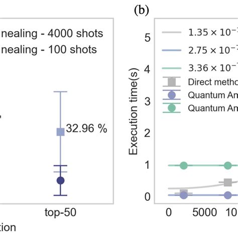 A Overlapping Ratings Between Predictions From Direct Method And Qa Download Scientific