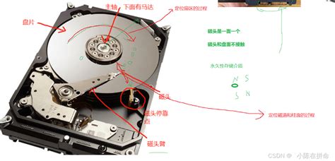 Linux系统编程：认识文件系统linux的文件系统分析——ext2、ext3、ext4的文件系统的主要内容在发展序列上有哪 Csdn博客