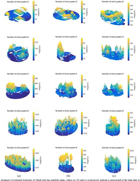 Figure 10 From High Accuracy Laser Altimetry Global Elevation Control