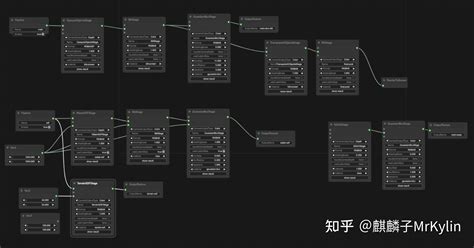 Cocos Creator 后期效果 Shader 编写 进阶篇 知乎