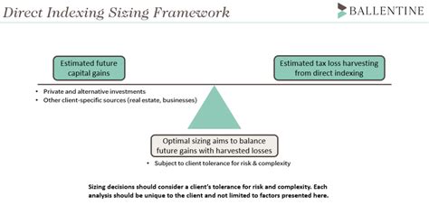 A Differentiated Approach To Direct Indexing Ballentine Partners