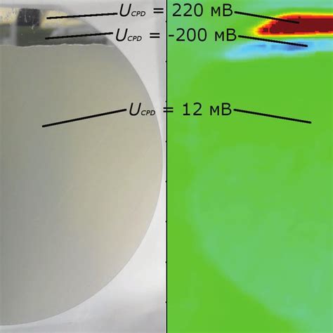 Appearance A And Visualized Contact Potential Difference Download Scientific Diagram