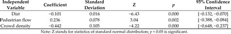 The Regression Results Of Random Parameter Logit Model Download