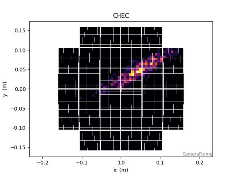 Convert Camera Images To Pixels On A S Square Grid — Ctapipe V0261dev238g16aa4741b