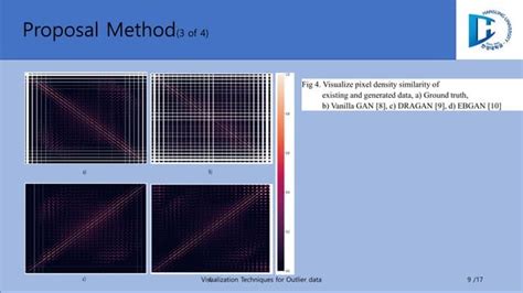 Visualization Techniques For Outlier Data Ppt