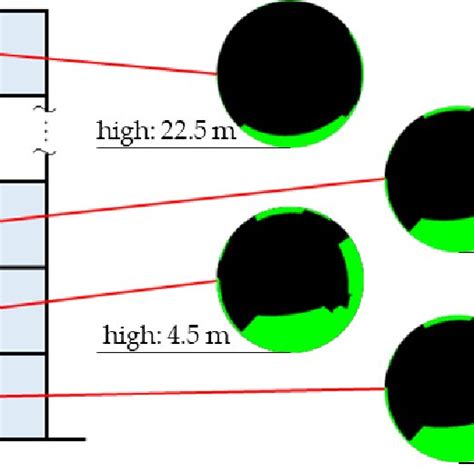 setting height of center of gravity to create orthographic image