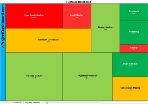 Heatmap Templates 4 Templates Techno Pm Project Management Templates Download