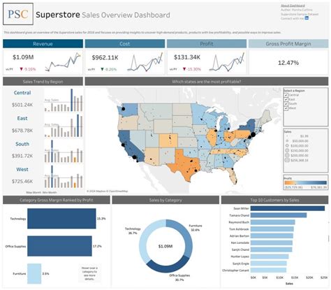 Datavisualization Tableau Dashboarddesign Analytics Porcha Cuttino 30 Comments