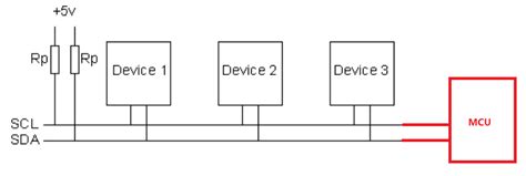 I2c Communication Protocol Understanding I2c Primer Pmbus 43 Off