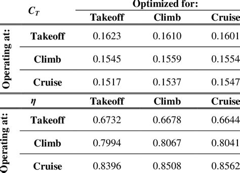 Constrained Optimization Performance Results Download Scientific Diagram