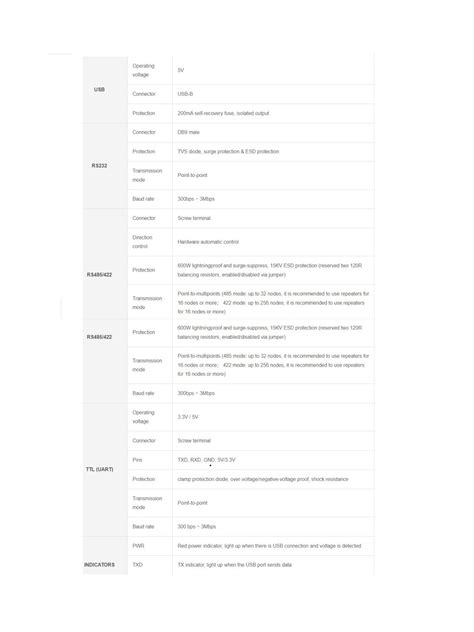Buy Waveshare Ft232rnl Usb To Rs232 485 422 Ttl Interface Converter