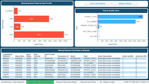 Real Time Data Insights And Actionability All In Single Access Specific Platform Integrichain