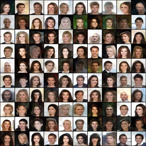 Github Thiefcatvq Vaetransformerceleba Vq Vae And Transformer For