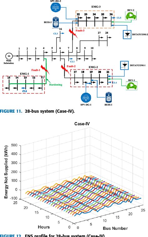 Figure 11 From Enhancing Indian Practical Distribution System