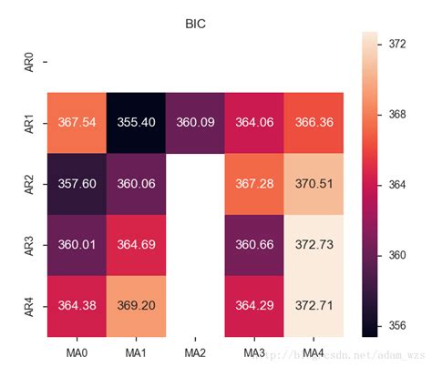 Python数据分析与机器学习 Python时间序列分析luminol Is A Light Weight Python Library