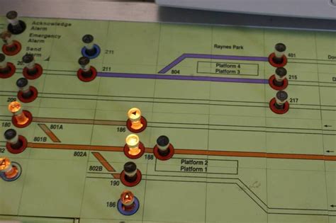 Figure C 19 Nx Panel Buttons Download Scientific Diagram