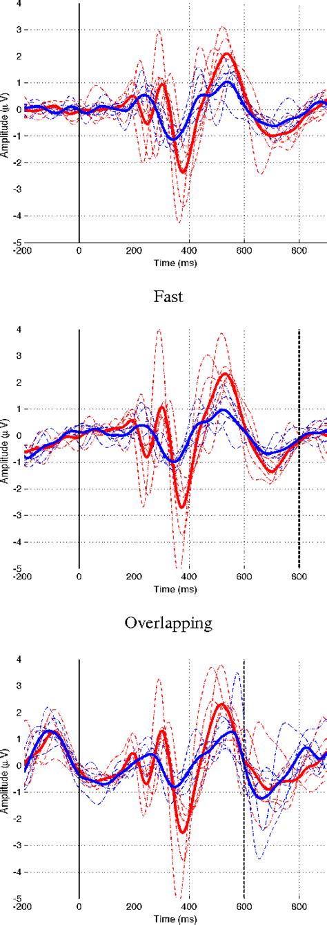 Figure 1 From Decoding Fast Paced Error Related Potentials In