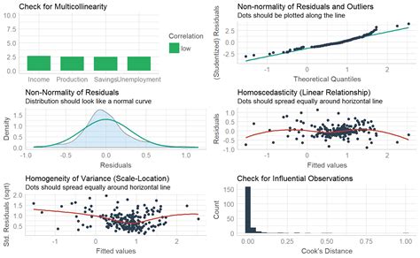 Chapter 7 Time Series Regression Models Notes For “forecasting Principles And Practice 3rd