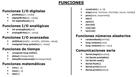 Clase 3 Estructuras del lenguaje arduino Tecnología e informática I E 20 de Julio