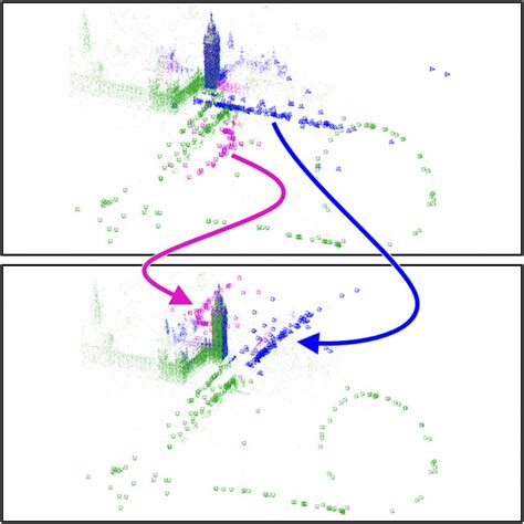 Duplicate Structure Correction In Sfm