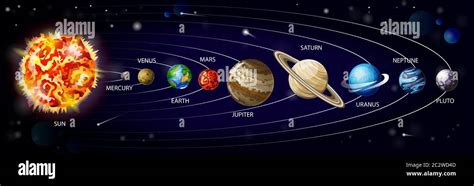 Planets Orbiting The Sun Hd
