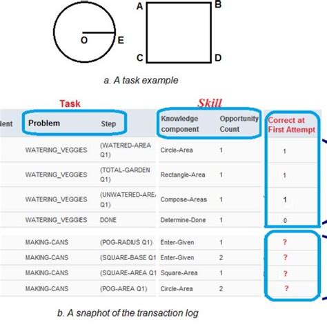 An Example Of Predicting Student Performance In An Its 26 Download