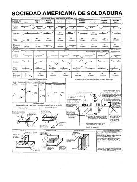 Simbolos De Soldadura Aws Pdf