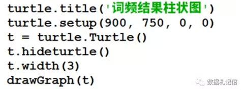 利用Python统计词频 天善智能专注于商业智能BI和数据分析大数据领域的垂直社区平台